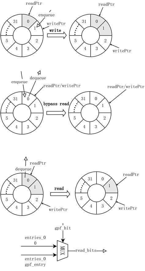 waylookup xiangshan open source processor design documentation
