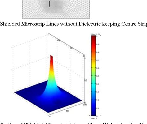 Figure 1 From Modeling And Computation Of Capacitance Matrix For