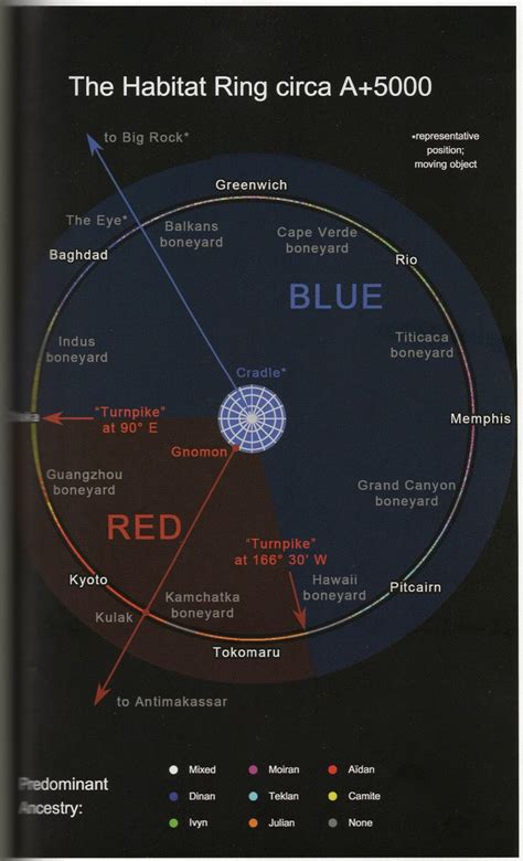 Arriveranno Al Cinema Seveneves Di Neal Stephenson Opera Spaziale