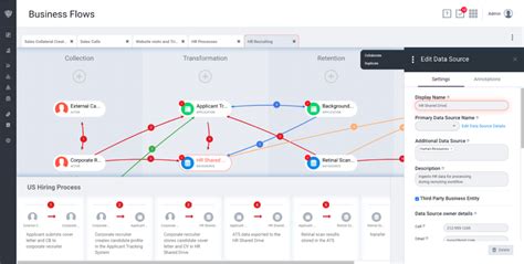 Document Record Of Processing And Sharing Activity Bigid