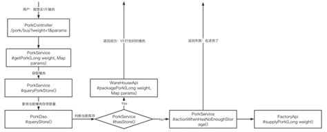 Fast Writing Method Of Springboot Unit Test Based On Link Idea
