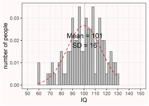 Improving Your Statistical Inferences 11 Meta Analysis