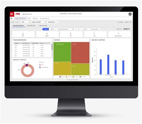 Abb Ability Genix Datalyzer Advanced Services Advanced Services