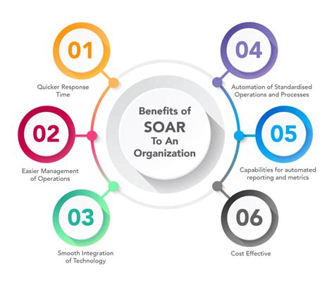 What Is Soar Functional Components And Benefits