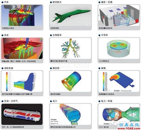 Ansys流体分析解决方案（二） Ansys Cfx流体分析培训、cfx培训、cfx技术教程、cfx资料下载、cfx视频教程、cfx学习资料