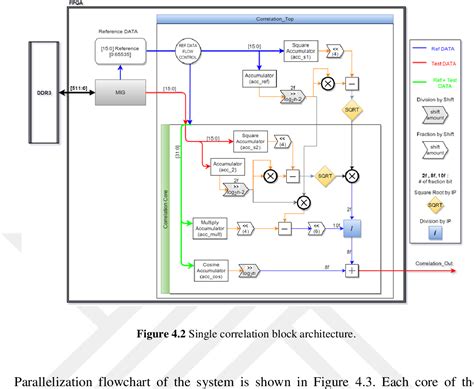Figure 42 From Performance Comparison Of Image Matching Algorithm