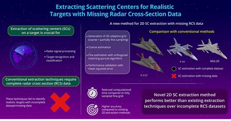 The 2d Perspective Radar Detection Made More Minimalistic With New Algorithm By Etri Journal