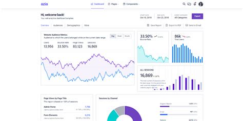 GitHub Admin Dashboards Azia Dashboard Azia Dashboard A Modern Dashboard Template