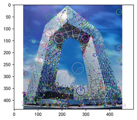【机器视觉】opencv Python 图像的关键点检测图像关键点检测 Csdn博客