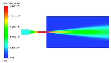 Velocity Distribution Of The Optimal Nozzle Download Scientific Diagram