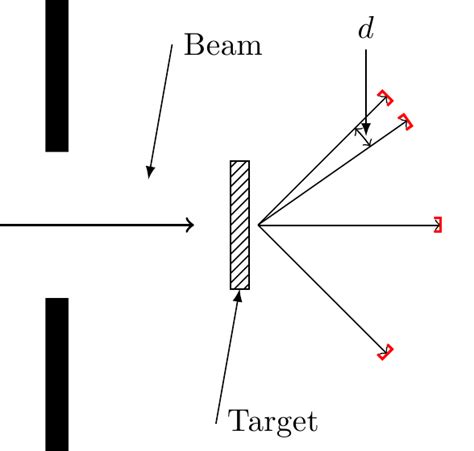 TikZ Placing Square Brackets Or Open Rectangles Perpendicular To