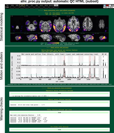Some Quality Control Qc Steps Provided By The Afni Proc Py Fmri