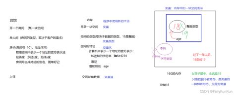 什么是变量？ Csdn博客