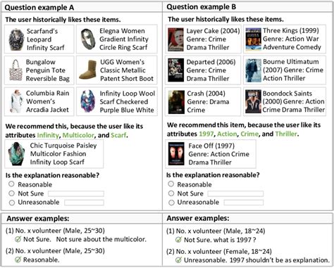 Two Example Questions In The Subjective Psycho Visual Survey Each Of