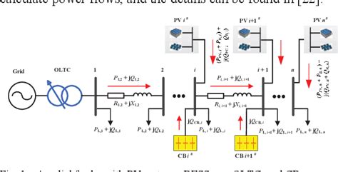 Figure 1 From A Three Level Coordinated Optimization Method To Regulate