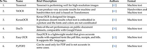 Overview Of Open Source Ocr Models Download Scientific Diagram