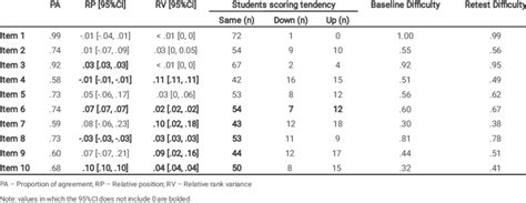 Svenons Agreement Based On Ordinal Paired Data And Classical Test Download Scientific Diagram