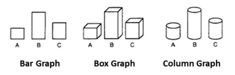 Are 3d Graphs Always Worse Than 2d Graphs Measuringu