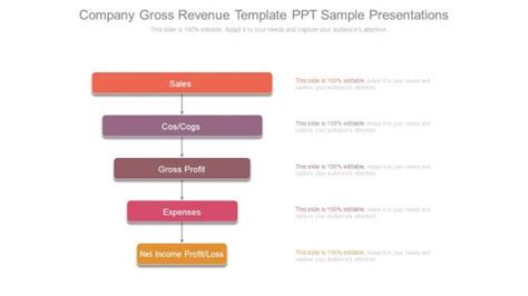 Gross Revenue Powerpoint Templates Slides And Graphics