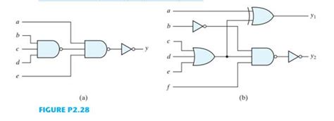 write the boolean equations and draw the logic diagram of the circuit