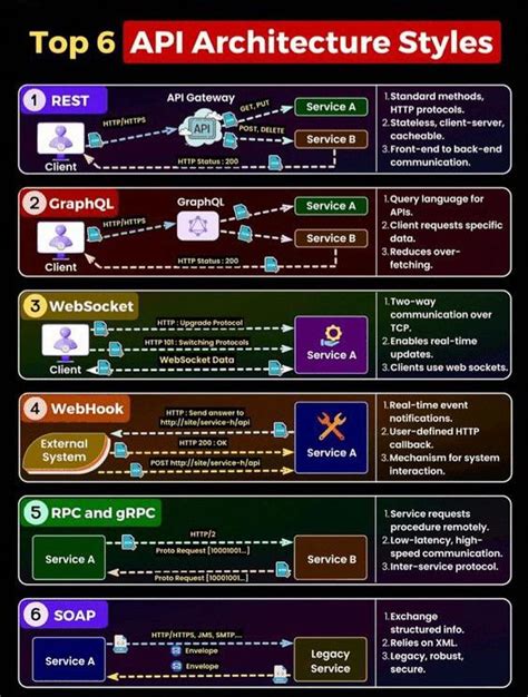 Swastika 🌼 On Linkedin Api Application Programming Interface