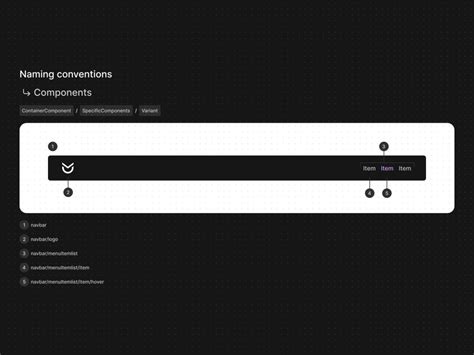Naming Convention Components Matias Cánepa