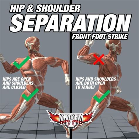 hip and shoulder separation front foot strike trong 2024