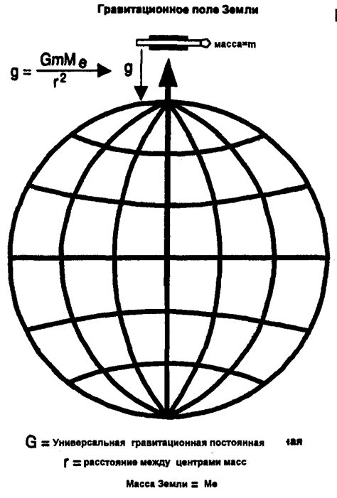 Гравитационное поле Земли