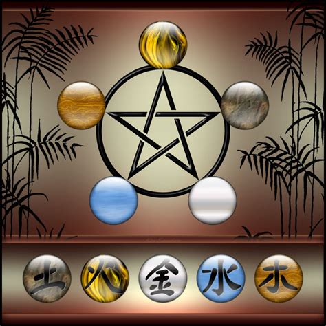 5 Elements Icons By Kensaunders On Deviantart