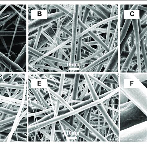 Ftir Spectra Of Electrospun Fibers Of Plla Pdla Sc Pla Sc Pla 120 Download Scientific