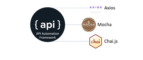Replacing Javascript Classes With The Module Design Pattern Dev Community