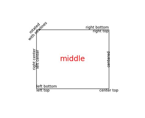 Text Properties And Layout Matplotlib Documentation
