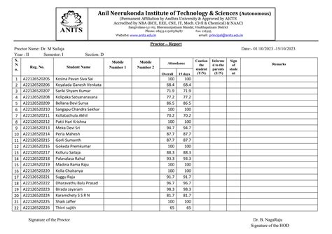 Proctor Report 01 10 15 10 II D Docx