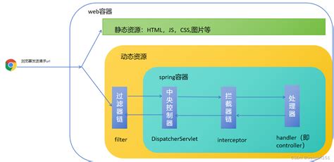 java 拦截器interceptor详解 java interceptor csdn博客