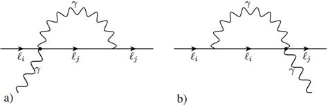 One Loop Contributions To I → Jγ Download Scientific Diagram