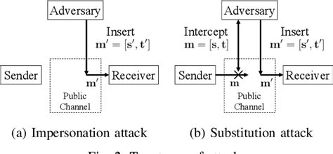 Figure 2 From Projective Systematic Authentication Via Reed Muller