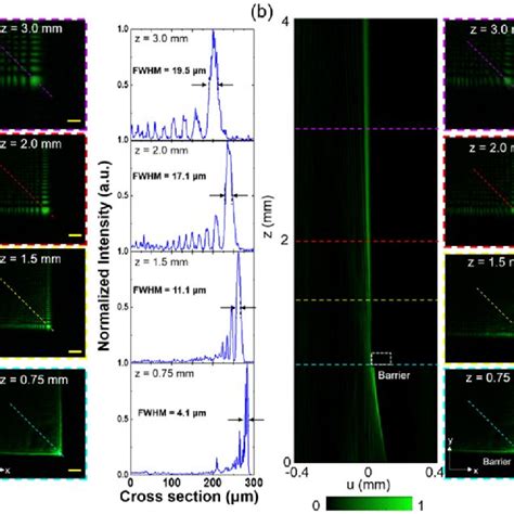 Propagation Characteristics Of A Vertically Accelerated 2d Airy Beam