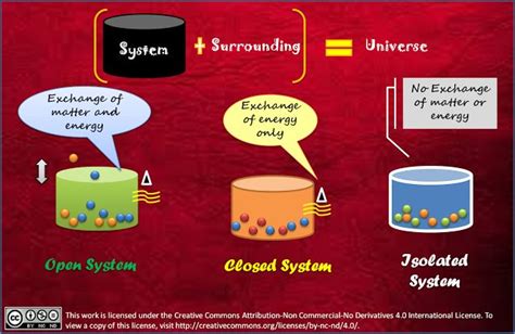 Thermodynamics Thermodynamics Ap Chemistry Chemistry