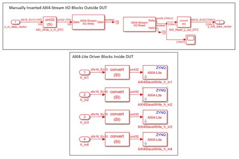 Generate Software Interface Model To Probe And Rapidly Prototype Hdl Ip
