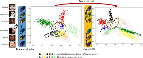 Figure 1 From Adaptive Graph Based Feature Normalization For Facial