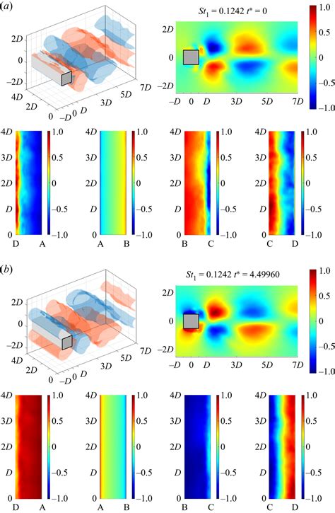 The Linear Time Invariance Notion Of The Koopman Analysis Part 2