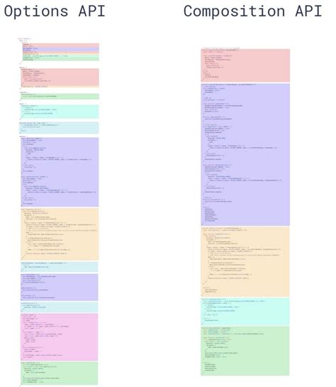 全面解析 Vue3 新特性纯干货 知乎