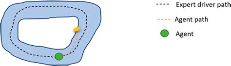 Figure 2 From A Review Of Deep Reinforcement Learning Algorithms For Mobile Robot Path Planning