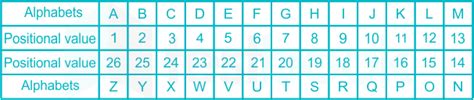 Solved In A Certain Code Language Book Is Coded As 43 And Pen Is C
