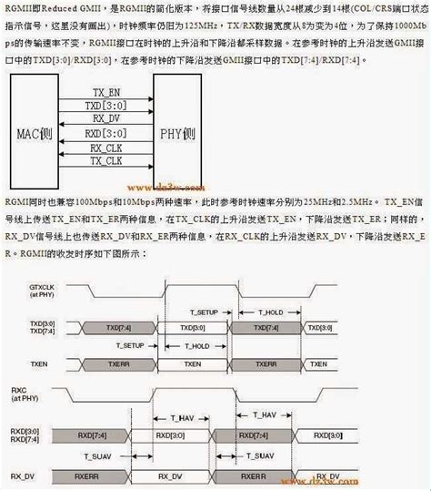 Rgmii Specification Understanding And Implementing The Standard