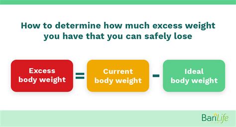 Mini Gastric Bypass Vs Rny Gastric Bypass