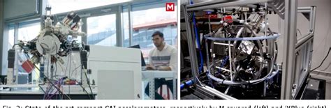 Figure 1 From Cold Atom Interferometry For Inertial Navigation Sensors Semantic Scholar