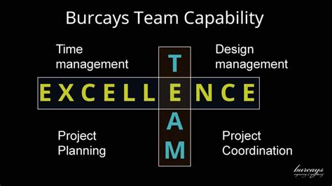 Harun Cengizoglu On Linkedin Teamcapability Teamskills Achievingtogether