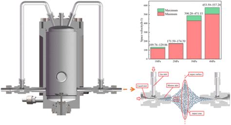 Hydrate Based Multistage Biogas Separation Using A Novel Jet