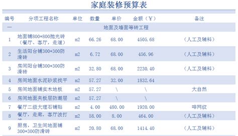 装修工程预算表格excel模板 我拉网